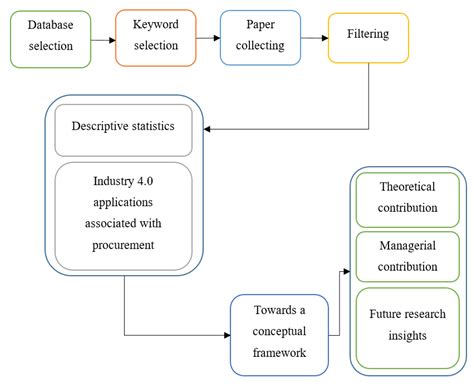 Framework Agreement Procurement Pdf Webframes Org
