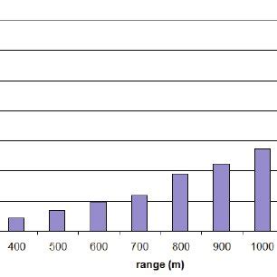 Localization Accuracy Download Scientific Diagram