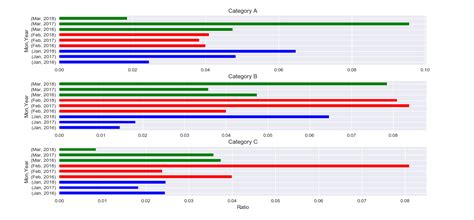 Loops Python Pandas Dataframe Create Individual Horizontal Bar