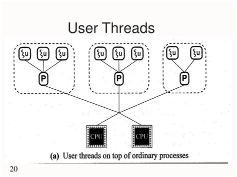 ppt threads and lightweight processes powerpoint presentation free