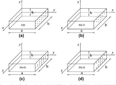 Figure 1 From Free Vibration Analysis Of Functionally Graded Carbon