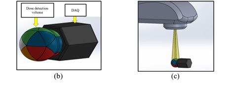 a three dimensional electronic detector array showing the concentric
