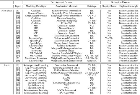 Efficient Xai Techniques A Taxonomic Survey Paper And Code