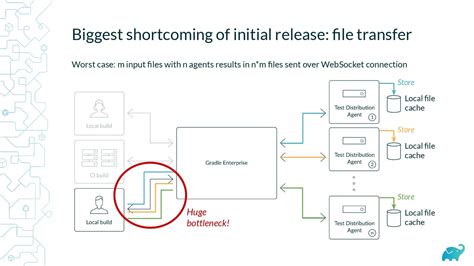 How We Built A Distributed Testing Platform Developer Productivity