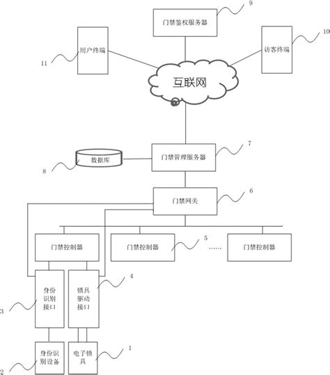 two dimensional code based access control system and door opening