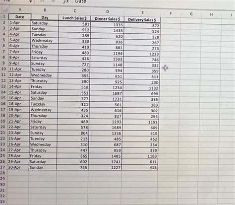 Solved Use A Pivot Table To Construct A Frequency