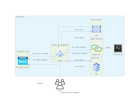 Github Bigdataia Spring2023 Team 10 Final Project