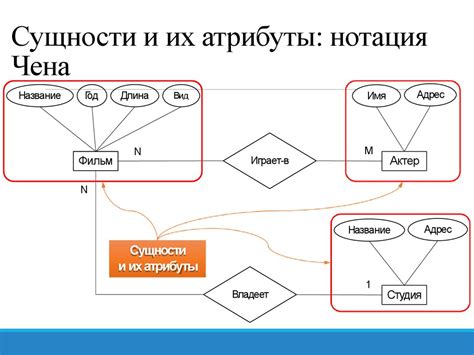 Проектирование баз данных Online Presentation