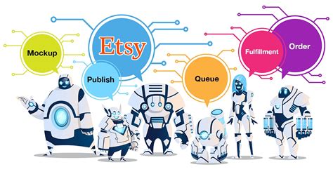 Case Study How I Made 2 252 A Month Selling Print On Demand Products