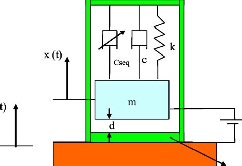 A Single Degree Of Freedom Model For The Capacitive Accelerometer Download Scientific Diagram