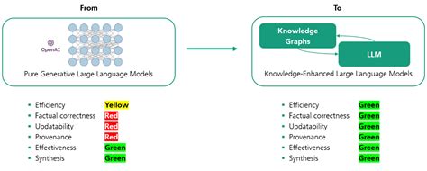 Knowledge Enhanced Large Language Models Fraunhofer Fit