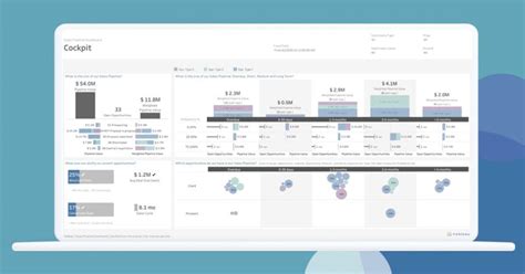 Tableau On Linkedin Understanding Your Sales Pipeline Is Key To