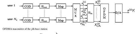 Figure 1 From Analysis Of Coded Ofdma In A Downlink Multi Cell Scenario