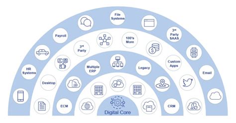 Defending Against Iot Ransomware Attacks In A Zero Trust World • Lucian Systems