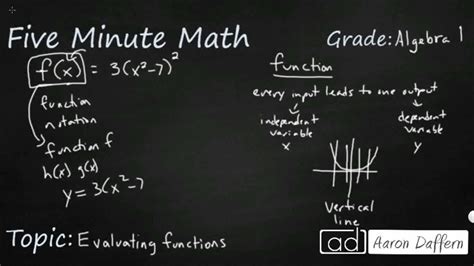 Algebra Evaluating Functions