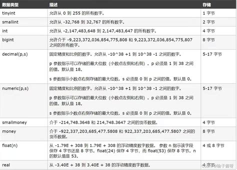 sql server学习笔记二——属性的数据类型 sql server有几条属性 csdn博客