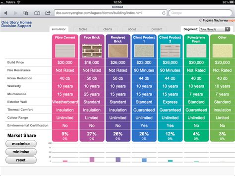 Decision Support System Dss — Fugace