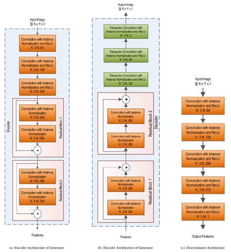 D Bgan Sasika Amarasinghe