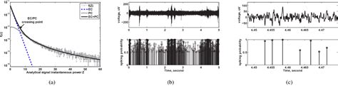 Figure 1 From A Robust Ec Pc Spike Detection Method For Extracellular Neural Recording