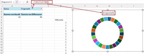 Interaktives Ringdiagramm In Excel Erstellen Office