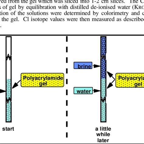Diagram Of Laboratory Diffusion Experiment Method Download High Quality Scientific Diagram