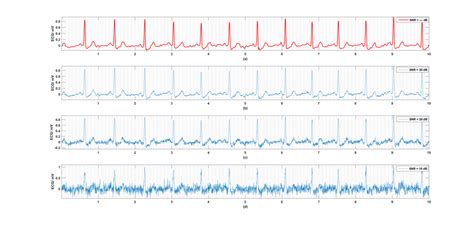 noise test a snr ∞ db original signal b snr 30 db c snr