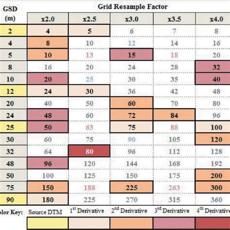 The Reference Elevation Grid Resampling Scheme Applied During The