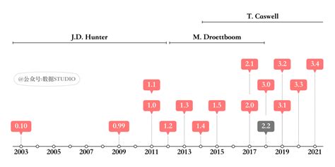 Matplotlib Pdf Csdn
