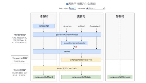 2023秋招前端面试必会的面试题 javascript coder2028 infoq写作社区
