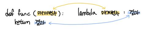 Python 람다lambda 표현