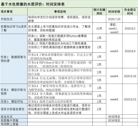 【2020 8】基于自动机器学习的水色图像水质评价 泰迪云课堂 大数据培训 大数据就业培训班 大数据培训平台