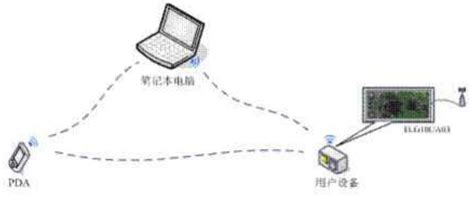 Wifi模块的sta模式和ap模式网桥 Sta Off Ap Csdn博客