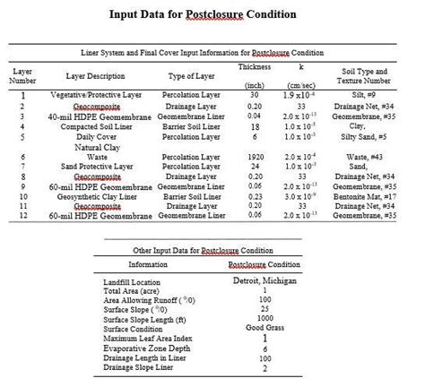 solved use these two input files to perform the calculations