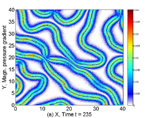Colour Online Projections F X V Z And F X V X Of The Electron