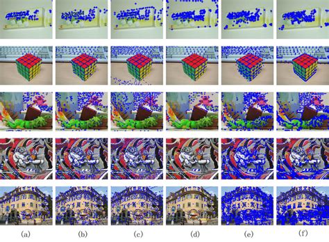 Quantitative Experimental Analysis Of Feature Point Extraction A