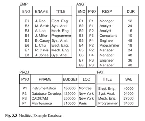 分布式数据库系统原理期末考点分布式数据库分片 Csdn博客