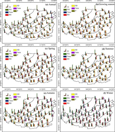 Contribution Ratios Of Different Meteorological Variables To Eto Trend