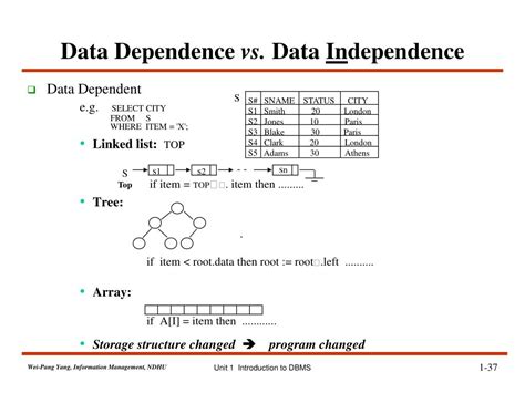 Ppt Unit 1 Introduction To Dbms Database Management Systems Powerpoint Presentation Id4034088 Ppt Unit 1 Introduction To Dbms Database Management Systems Powerpoint Presentation Id4034088