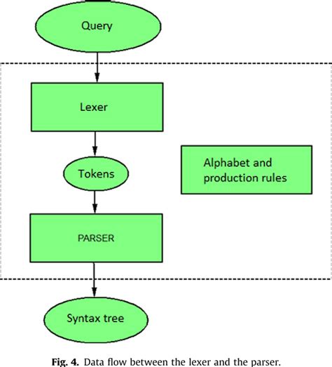 Figure 4 From A Formal Framework For Query Decomposition And Knowledge