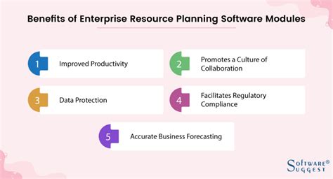 Understanding Types Of ERP Modules And Their Benefits In 2023