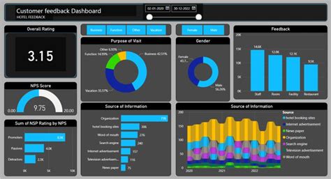 mihir thite on linkedin data dataanalyst datavisualization