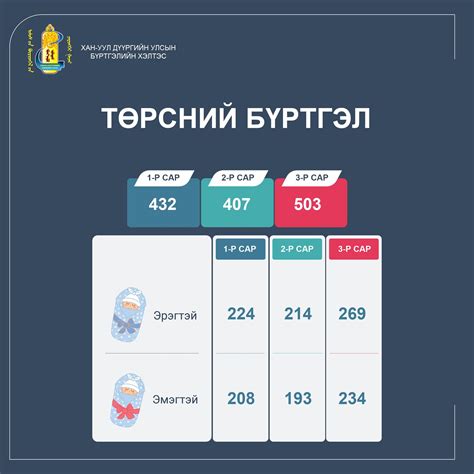ХАН УУЛ Хан Уул дүүргийн Улсын бүртгэлийн хэлтэс