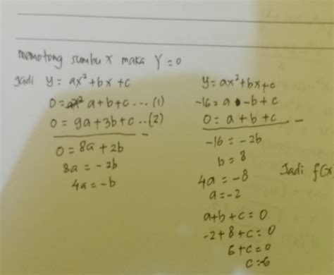 Persamaan Grafik Fungsi Kuadrat Memotong Sumbu Y