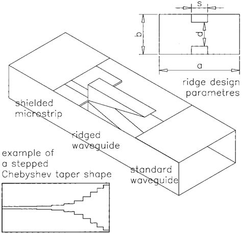 Sketch Of The Microstrip To Ridged To Waveguide Transition With Design Download Scientific