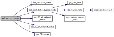 OpenBIC Meta Facebook Op Op Src Platform Plat Init C File Reference