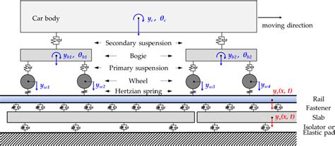 Figure 1 From Assessment Of Structural Dynamic Response And Vehicle
