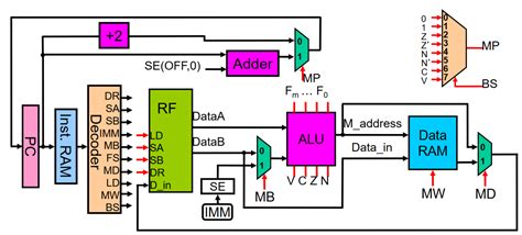 Lecture Assembly Language Overview And Intro To Arm Isa Jiming Chen