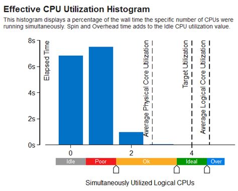 Cpu Metrics Reference