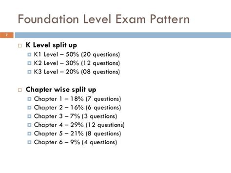 Introduction To Istqb Foundation Level Certification Exam