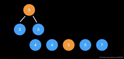 图文讲解huffman树数学编程的博客 Csdn博客